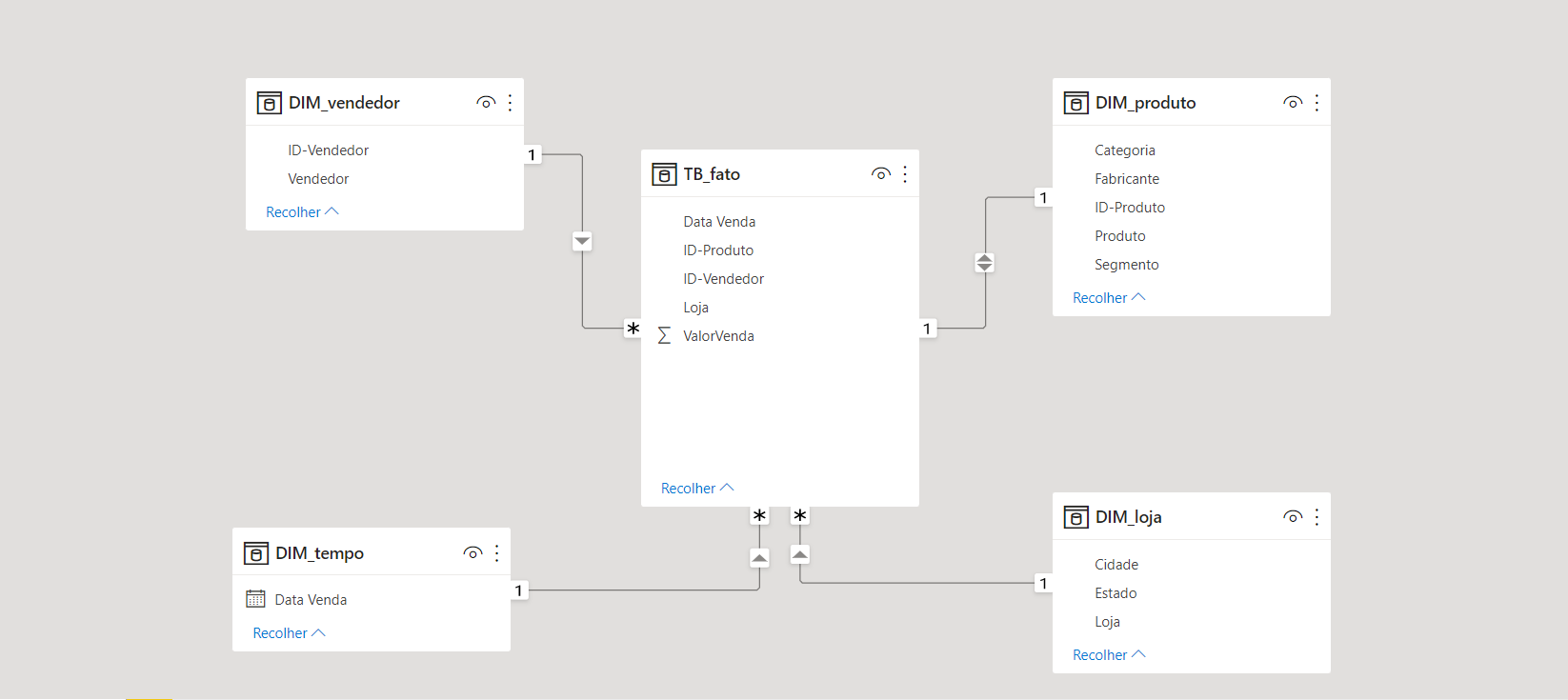 GitHub - coelholeticia/dashboard-estrategia-de-vendas