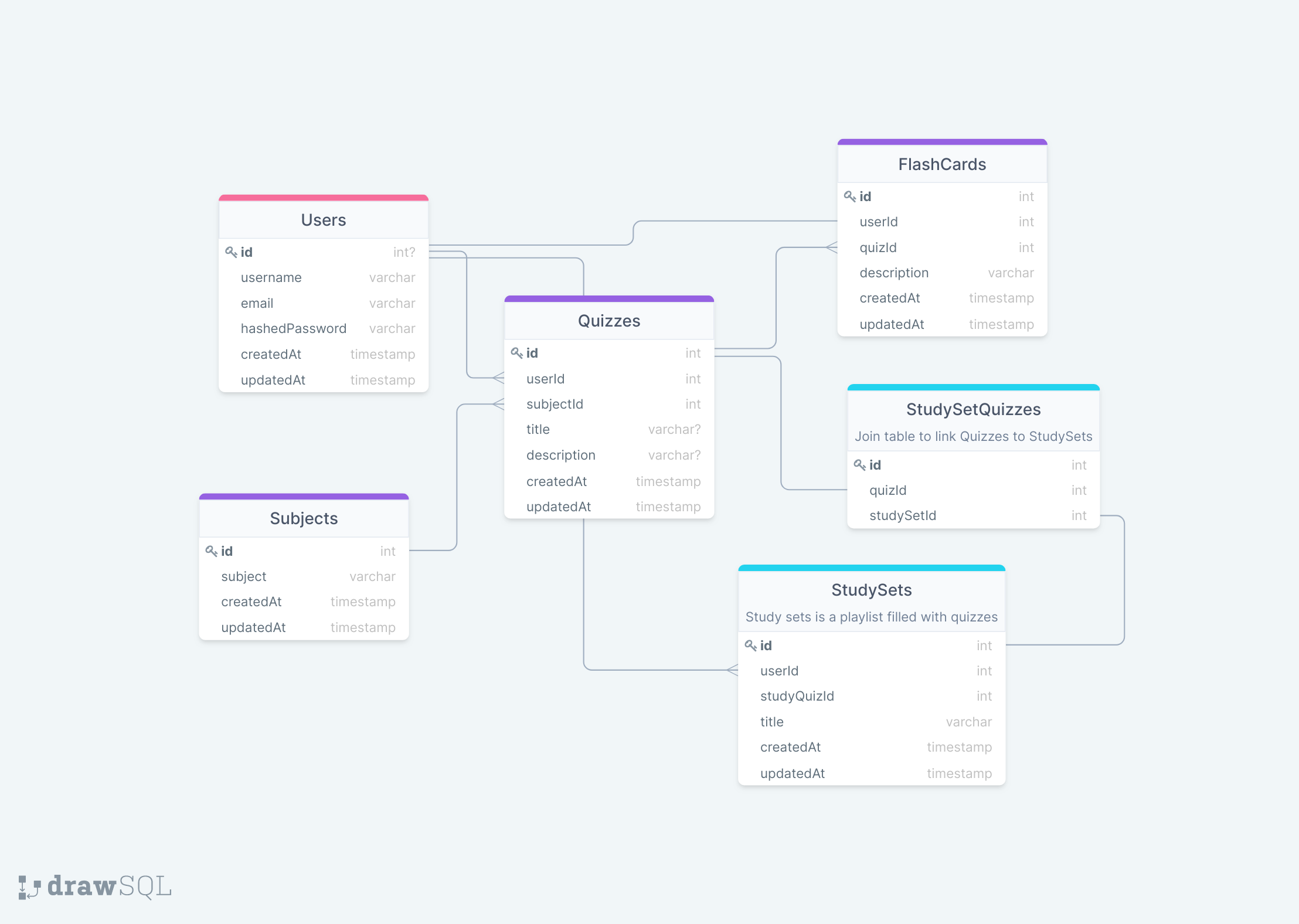 Database Schema & Backend Routes - Cmizell186/Quizlr GitHub Wiki