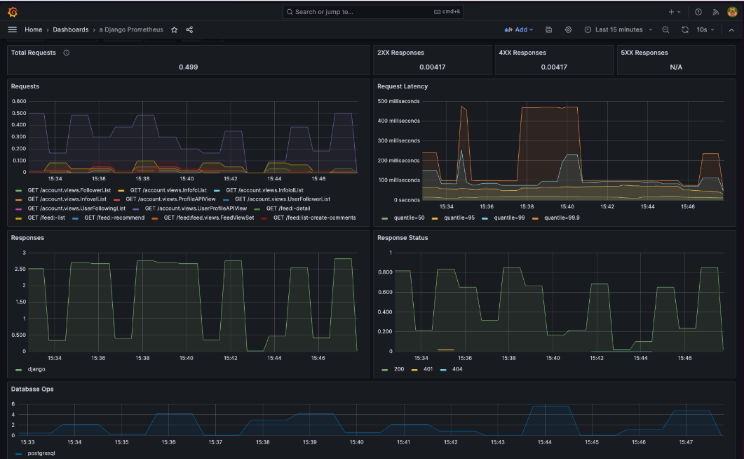 GitHub - likelion-backend-6th/WellPlay_app