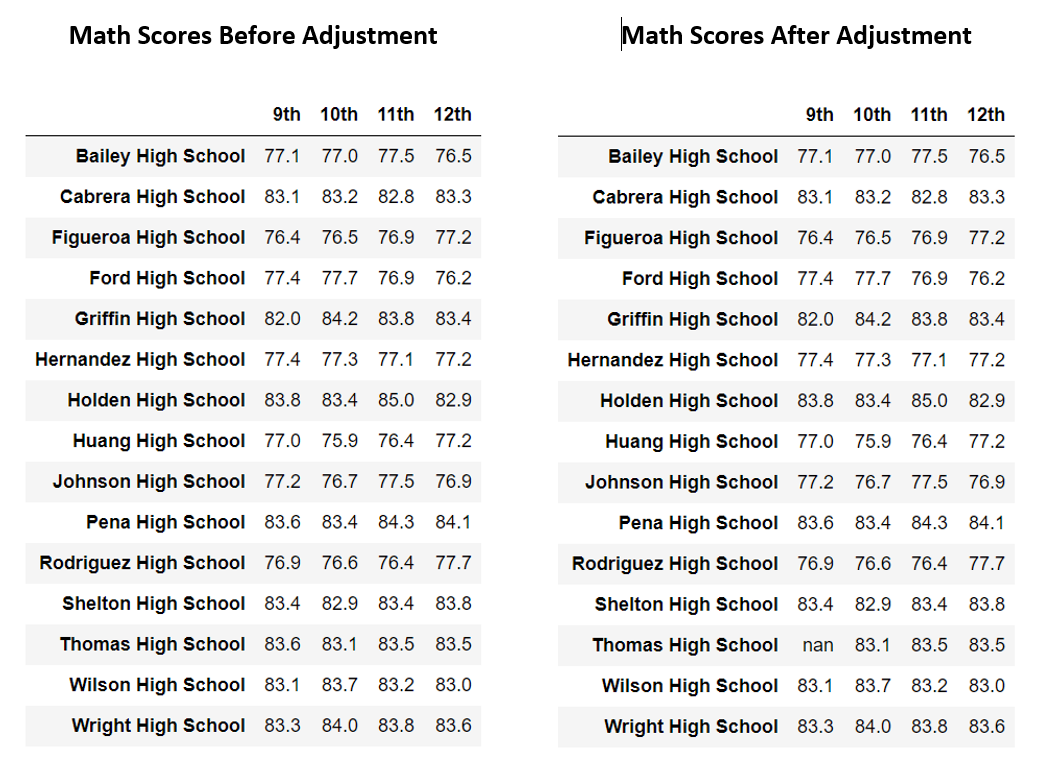 GitHub - karisuchy/School_District_Analysis