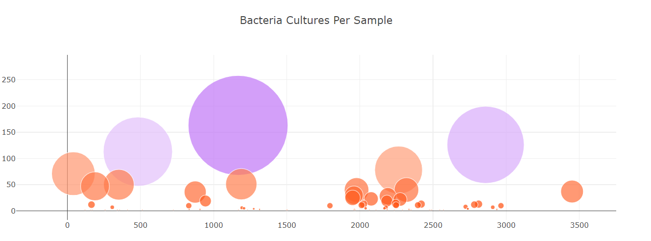 GitHub - karisuchy/Plotly_BellyButton