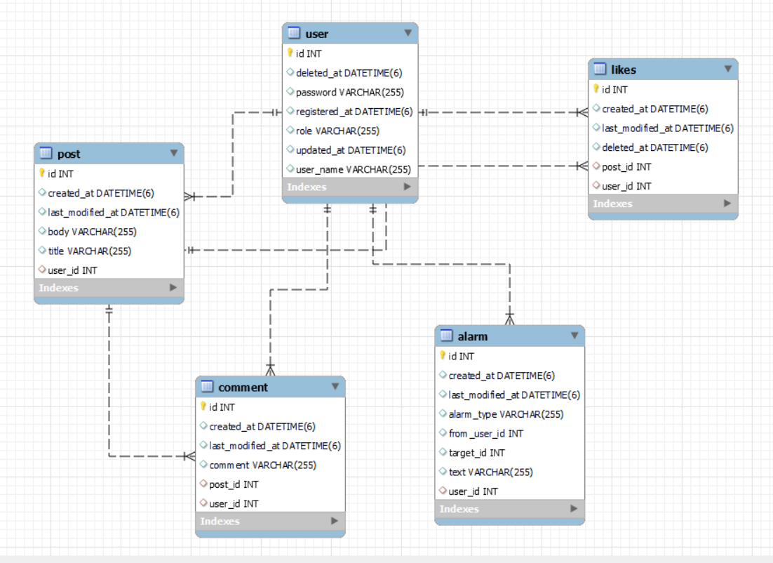 GitHub - kny3037/mutsa-sns