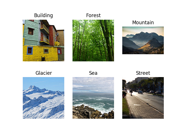 GitHub - Siddhantjad/Intel_image_classifier_DeepLearning