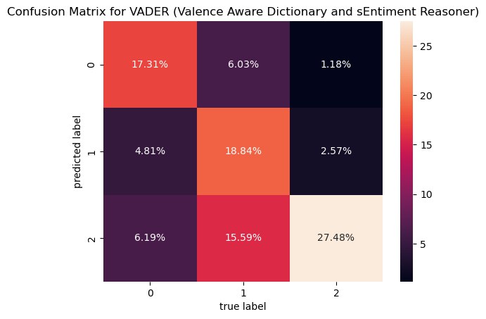 GitHub - tanhee2000/NTU-SC1015-DSAI-Mini-Project: Tweet Sentiment Analysis