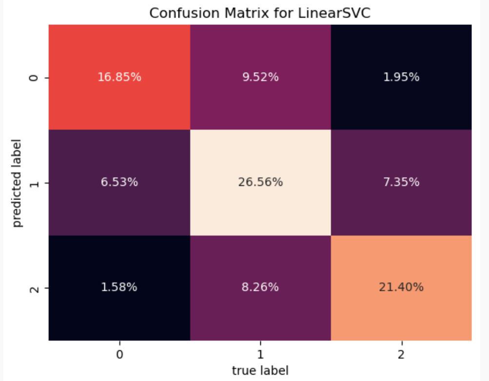 GitHub - tanhee2000/NTU-SC1015-DSAI-Mini-Project: Tweet Sentiment Analysis