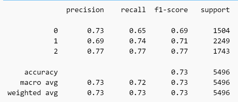 GitHub - tanhee2000/NTU-SC1015-DSAI-Mini-Project: Tweet Sentiment Analysis