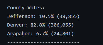 GitHub - aparras1220/Module_3: Election Analysis Homework