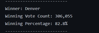 GitHub - aparras1220/Module_3: Election Analysis Homework