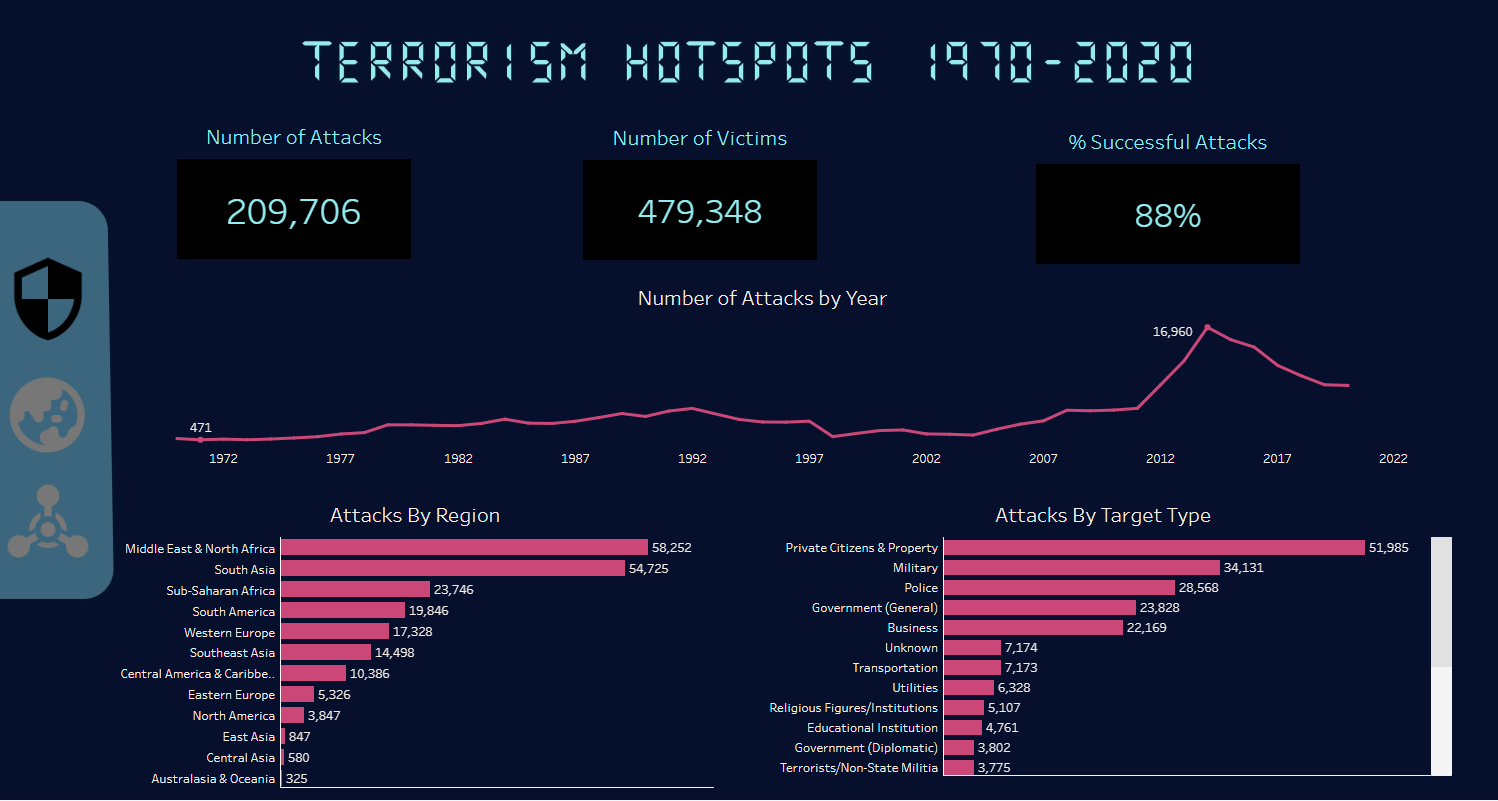 GitHub - ganesh8465/Analysis-of-Terrorism-Dataset