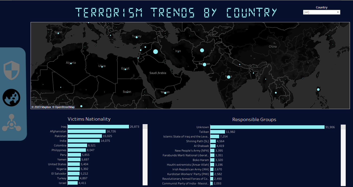 GitHub - ganesh8465/Analysis-of-Terrorism-Dataset