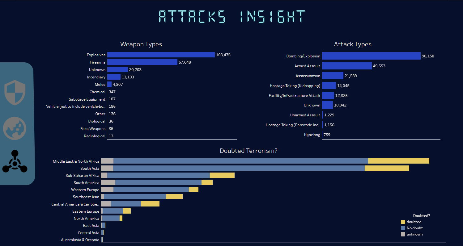 GitHub - Armonia1999/Terrorism-Hotspot-Analysis