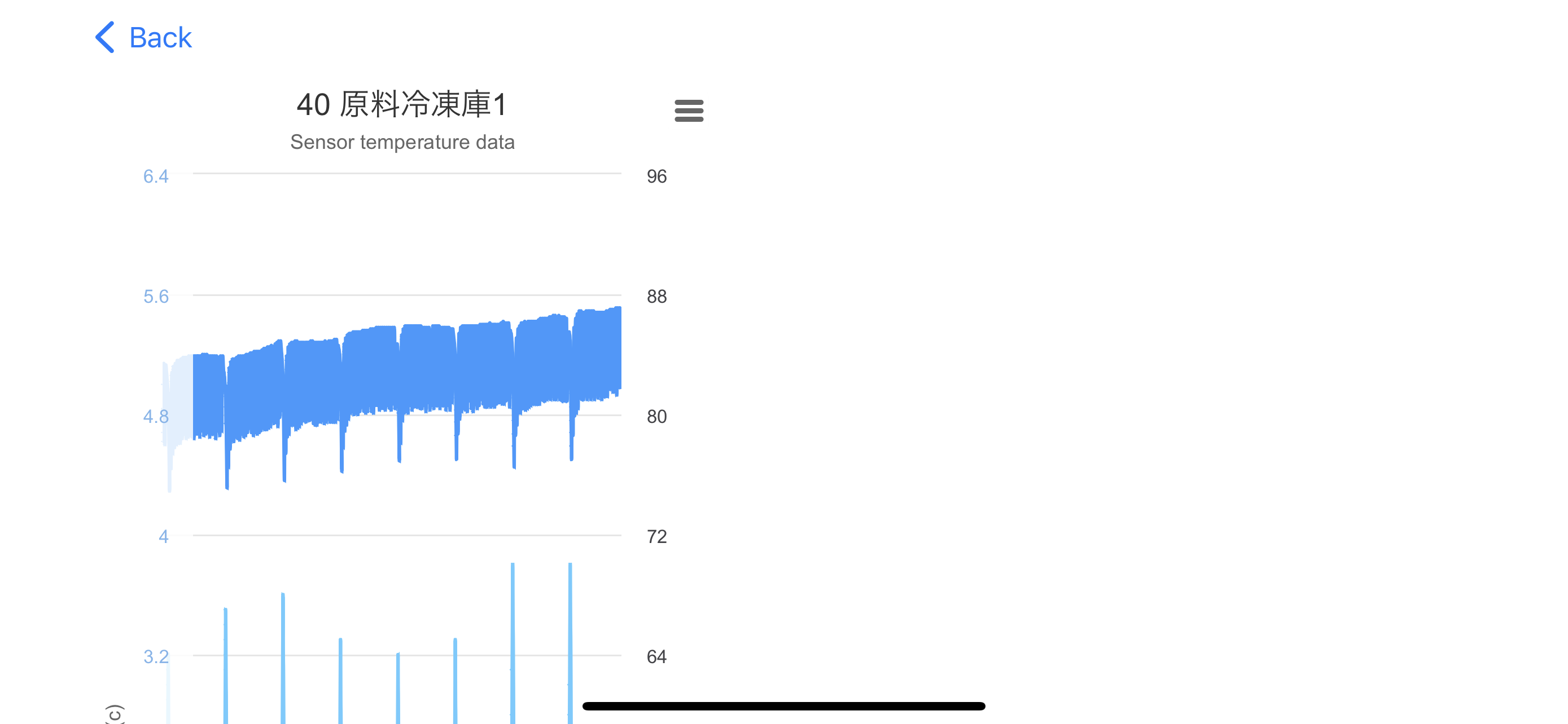 Rotate graph issue · Issue #391 · highcharts/highcharts-ios · GitHub