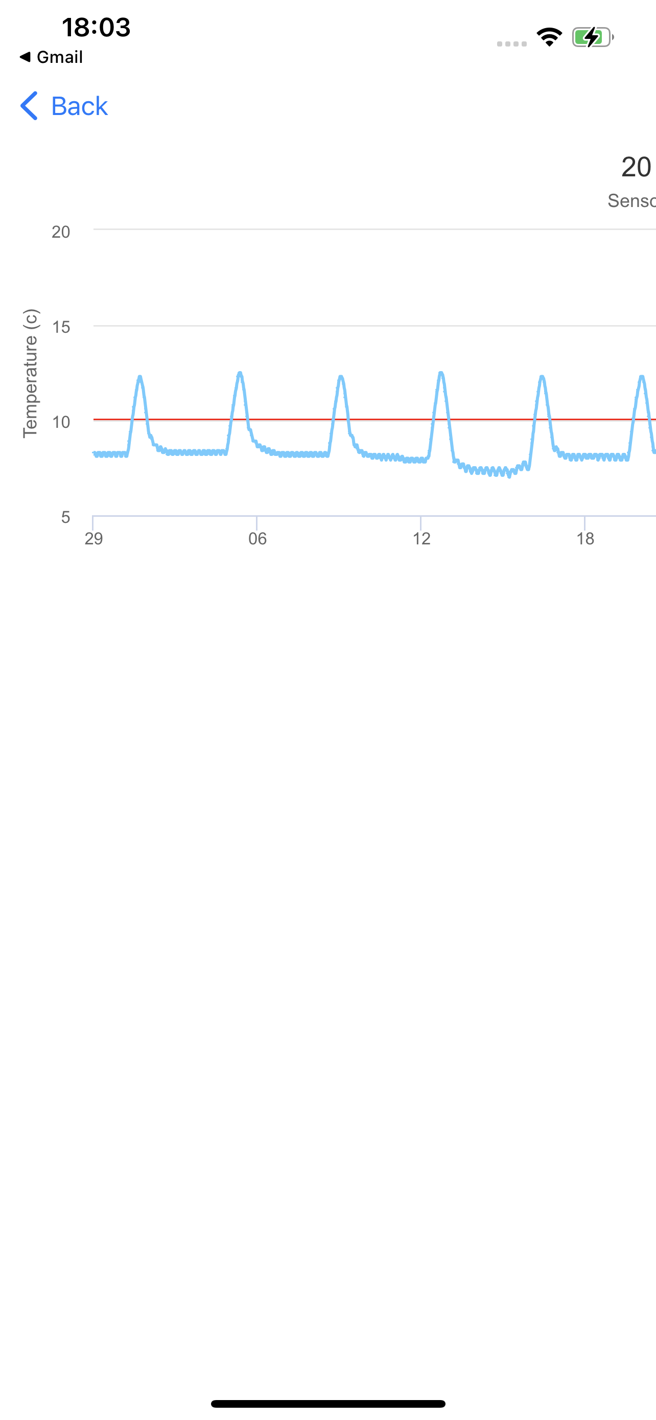 Rotate graph issue · Issue #391 · highcharts/highcharts-ios · GitHub