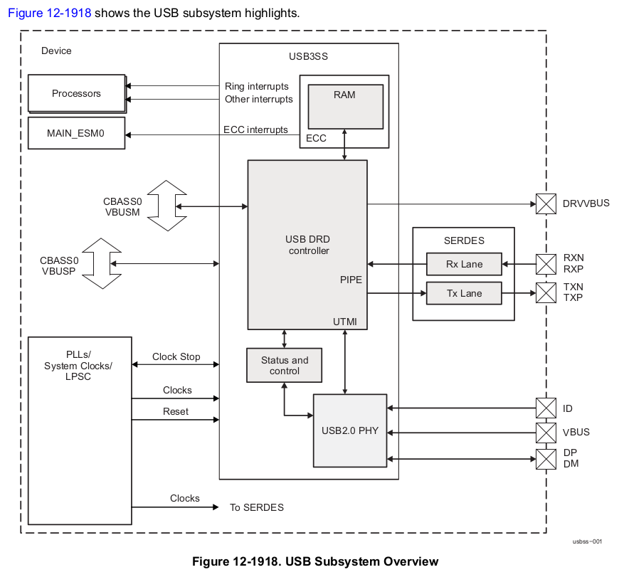 USB 3.0 does not work · Issue #4 · beagleboard/beaglebone-ai-64 · GitHub