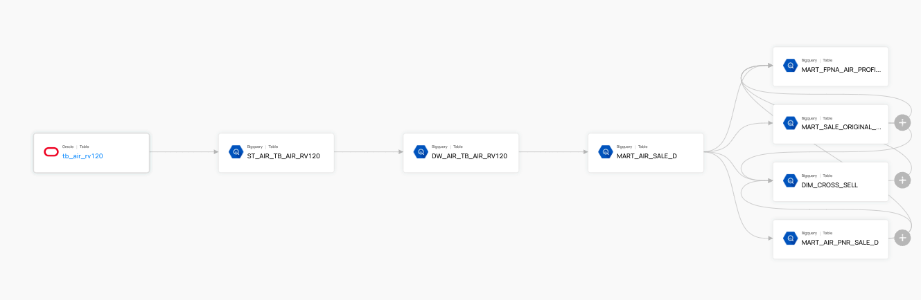 dataset from oracle ingest doesn't match to kafka-connect lineage · Issue #6977 · datahub ...
