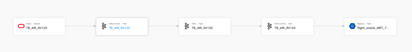 dataset from oracle ingest doesn't match to kafka-connect lineage · Issue #6977 · datahub ...