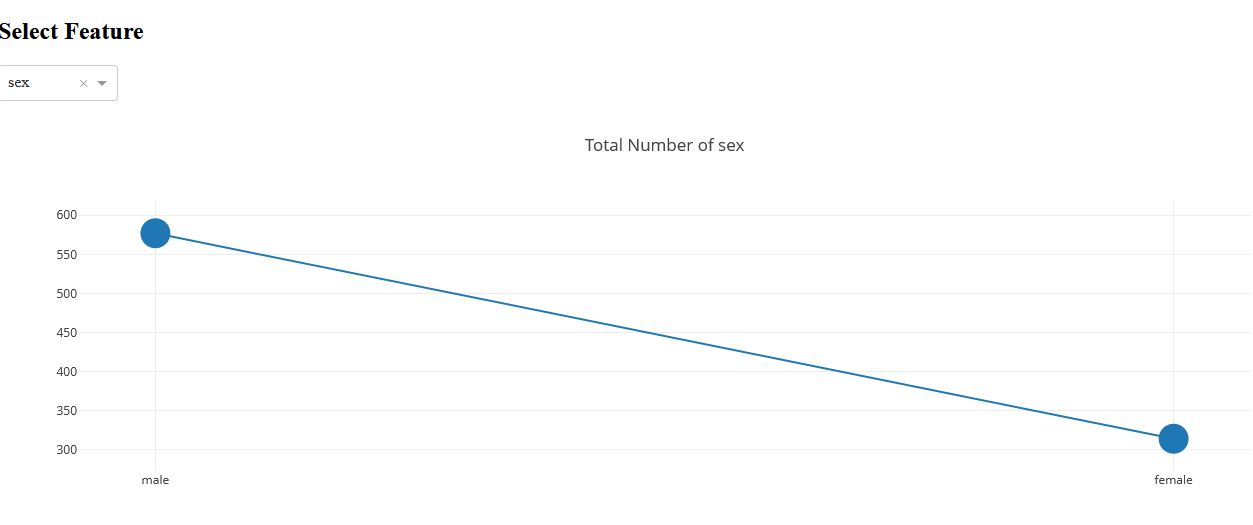 GitHub - OBAUDE95/Dashboards-for-Titanic-Dataset-Insights: Explore my Titanic dataset analysis ...
