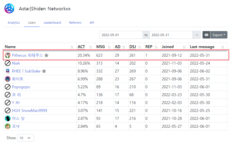 May 2022 contribution - pithecus · Issue #1933 · AstarNetwork/growth-program · GitHub