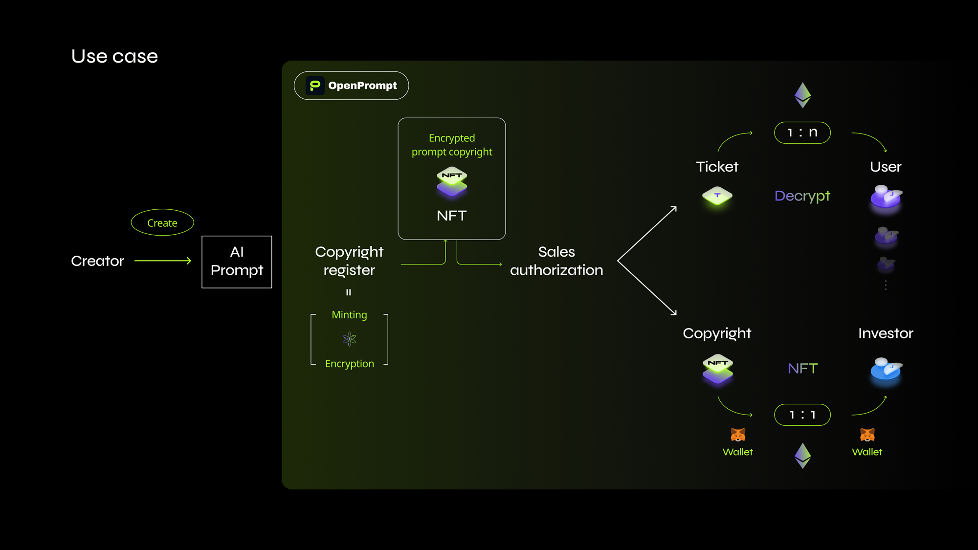 GitHub - SWF2023-CoFFeee/openprompt-server: 프롬프트 엔지니어 보호를 위한 AI 프롬프트 NFT 마켓 플레이스