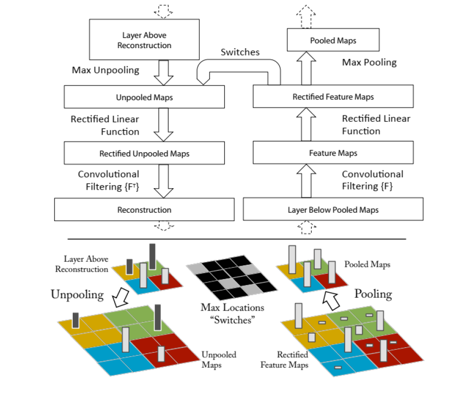 GitHub - GirishWangikar/Neural-Network-Intermediate-Layer-Visualization