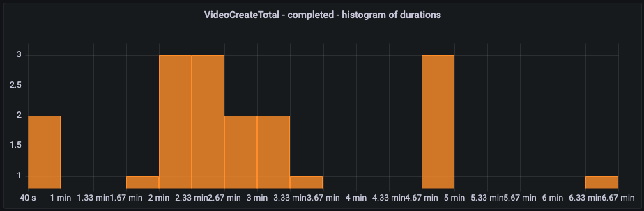 histogram x-axis is too cramped · Issue #44614 · grafana/grafana · GitHub