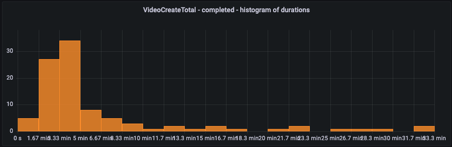 histogram x-axis is too cramped · Issue #44614 · grafana/grafana · GitHub