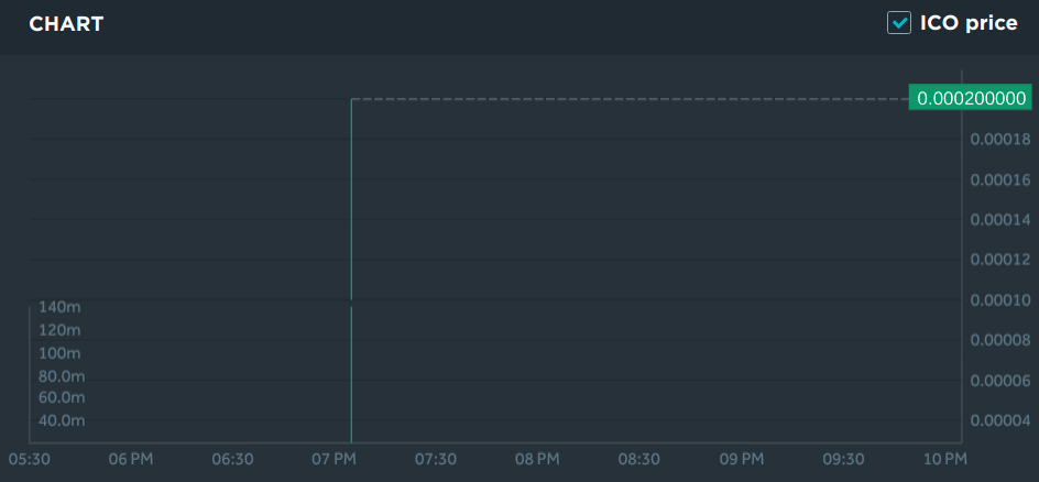 Candle-ticks chart breaks after update from 0.7 to 0.7.4 · Issue #518 · rrag/react-stockcharts ...