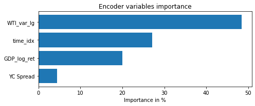 Model Interpretation problem · Issue #897 · sktime/pytorch-forecasting · GitHub