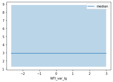 Model Interpretation problem · Issue #897 · sktime/pytorch-forecasting · GitHub