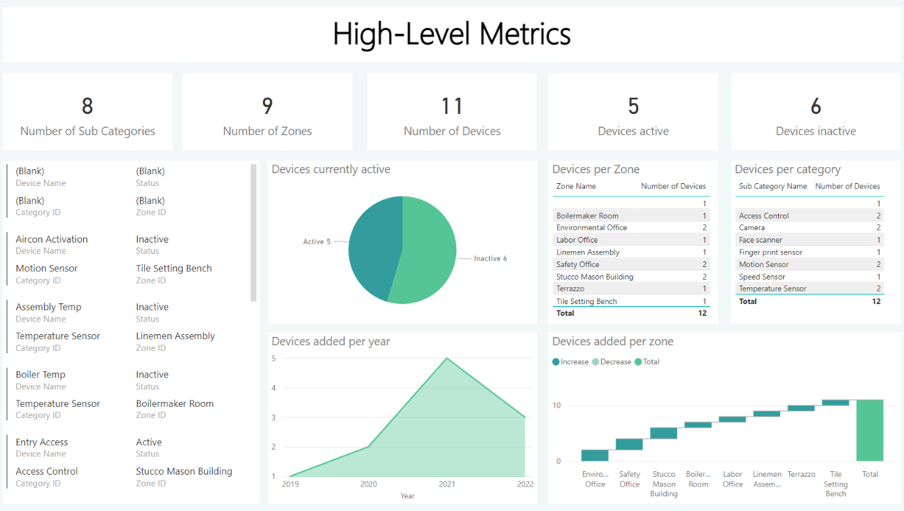 GitHub - dennisvantonder/CMPG-323-Project-5-31609988: Project 5 Power ...