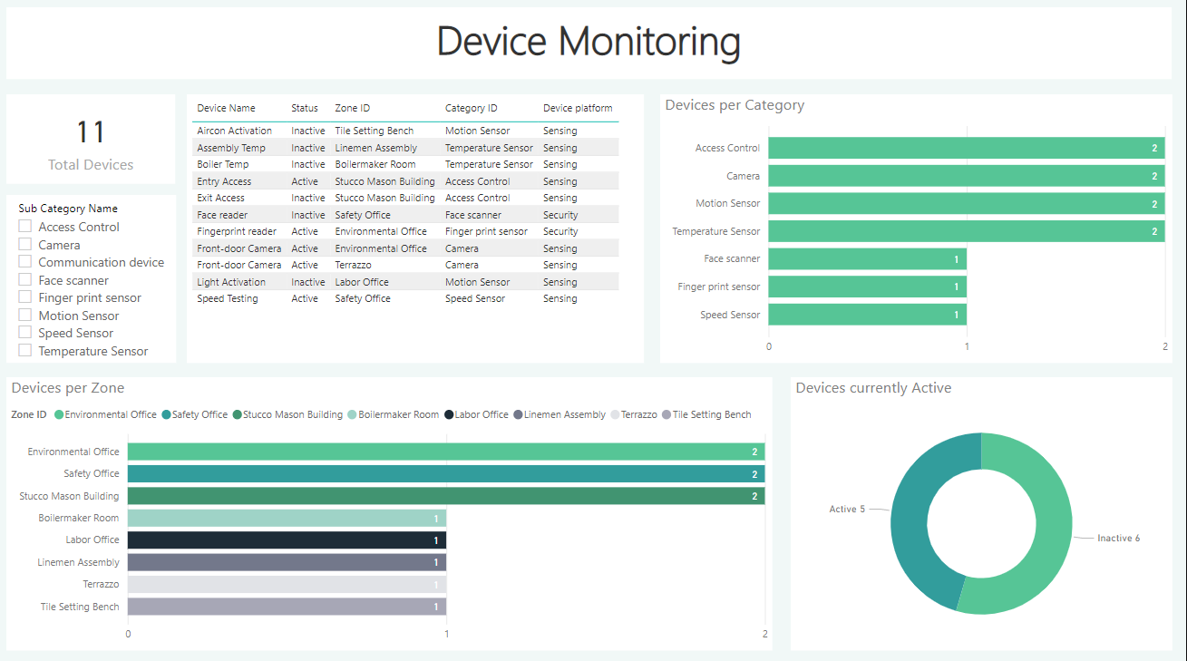 GitHub - dennisvantonder/CMPG-323-Project-5-31609988: Project 5 Power ...