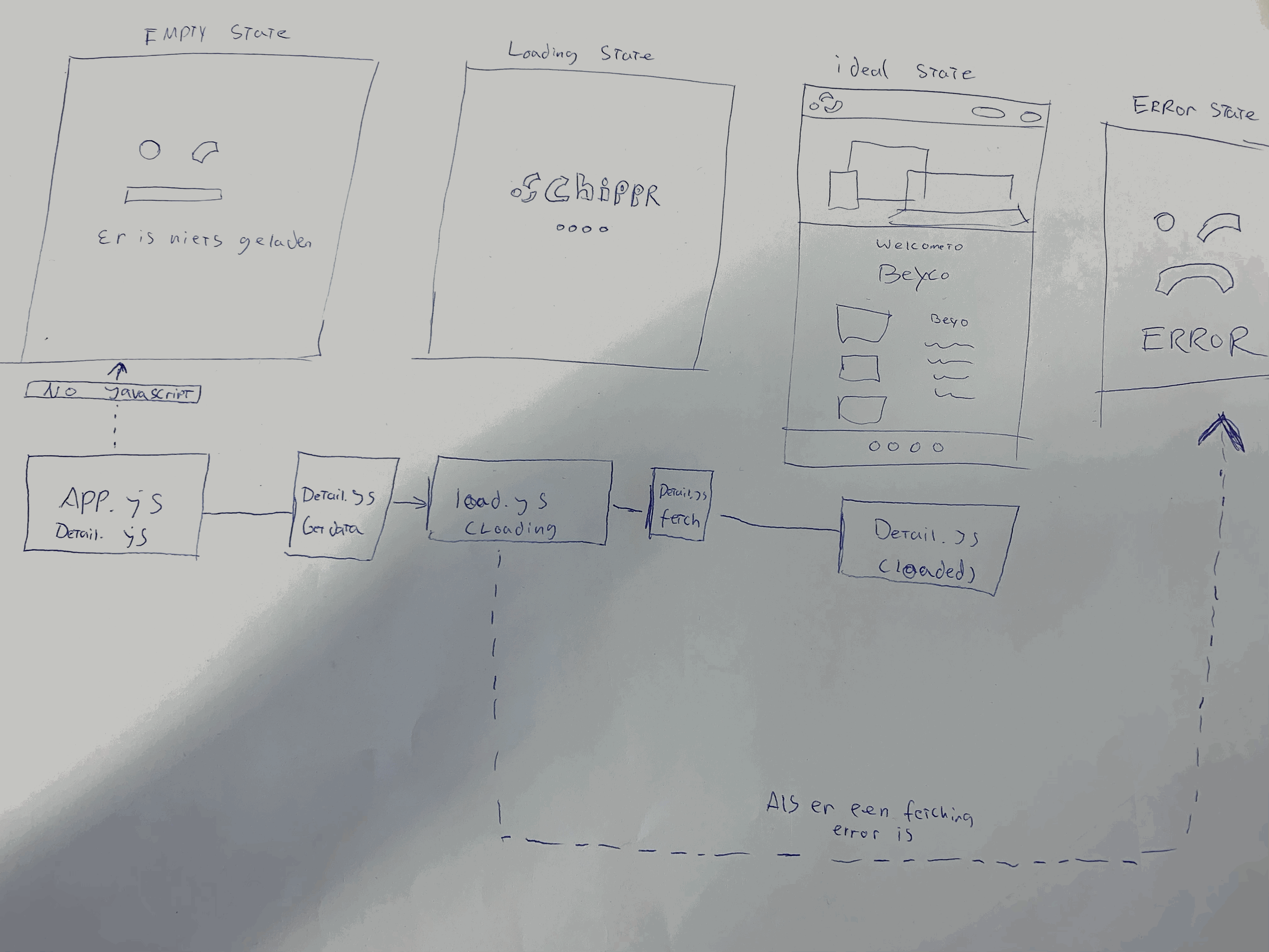 Activity Diagram Control Node Activity On Node Aon Diagram