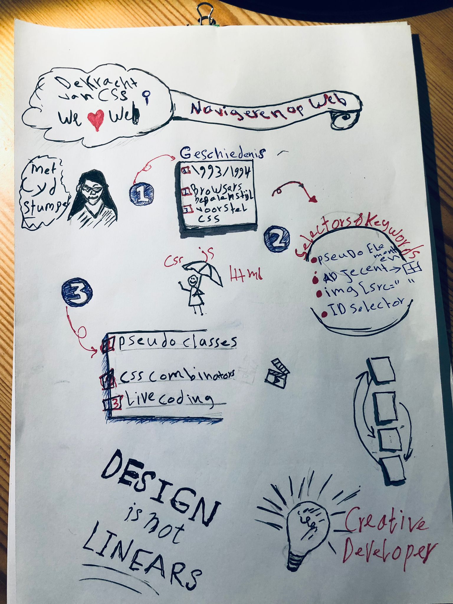 GitHub - Yasser-Slaymen/fix-the-flow-sketchnote: Maak een sketchnote ...