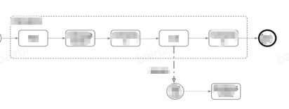 dagre layout 下，combo 内的 node 可以在同一水平线上吗 · Issue #1691 · antvis/G6 · GitHub