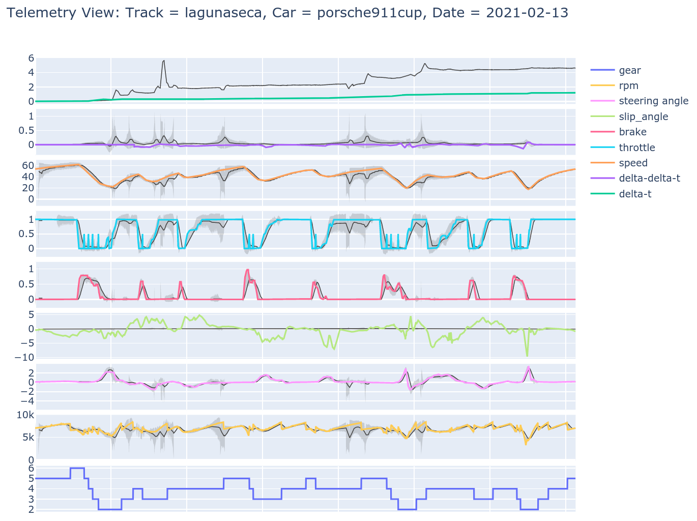 GitHub - glynnsc/pca-sim-racing: Useful things for Porsche Club of ...
