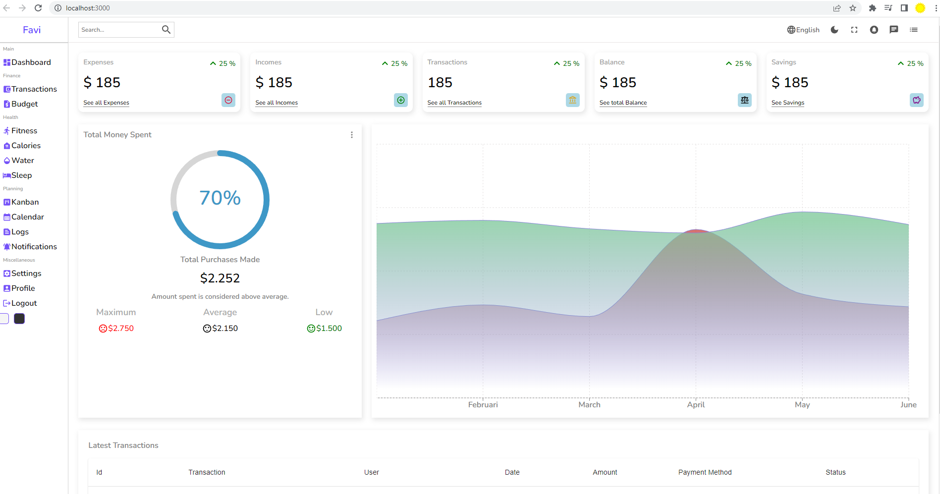GitHub - WeaveCraft/React_Dashboard