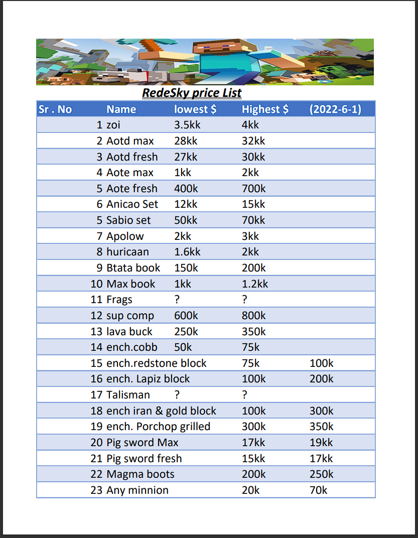 GitHub - NAVDEEPbeniwal93/REDESKY-PRICE-LIST: ;)