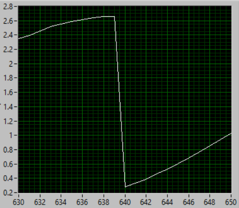 sample rate error in analogbufio · Issue #8213 · adafruit/circuitpython · GitHub