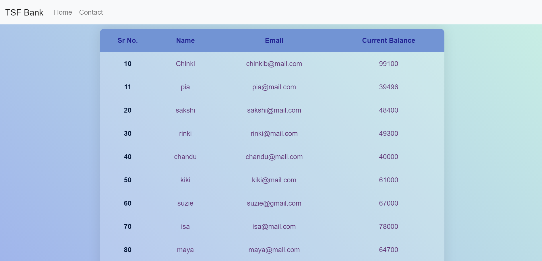 GitHub - Aakriti-malla/BankingMangementSystem