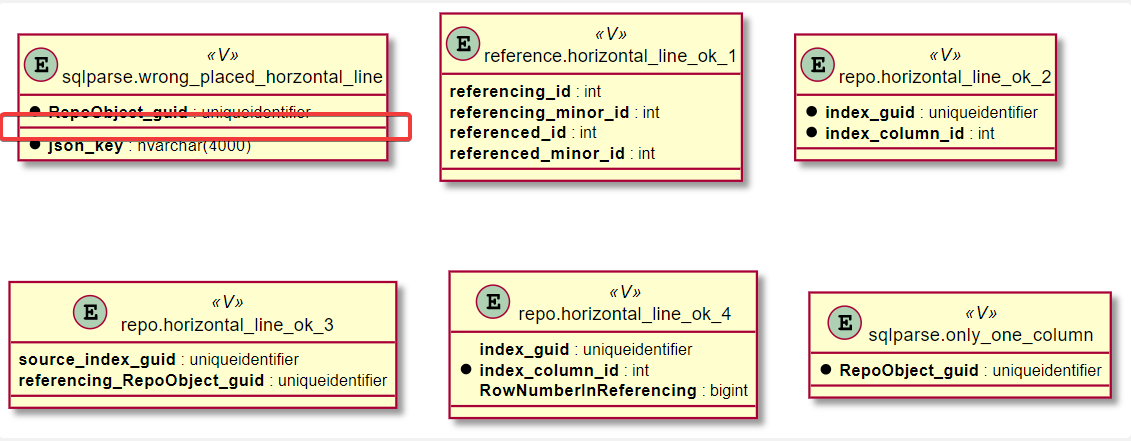wrong placed horizontal lines in some entity diagrams · Issue #536 ...