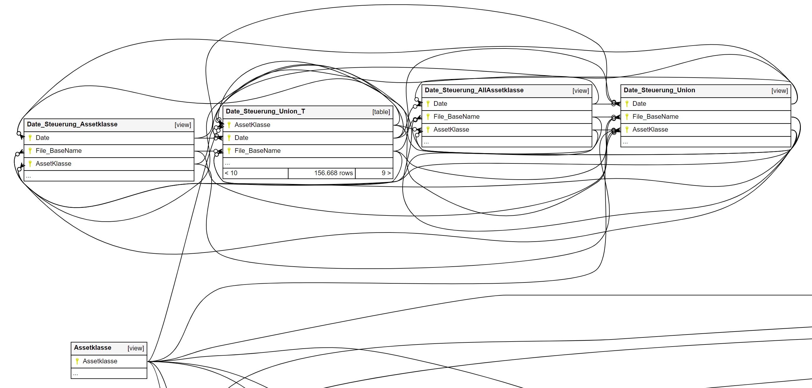 multi column relationships - PK is composite key · Issue #700 · schemaspy/schemaspy · GitHub