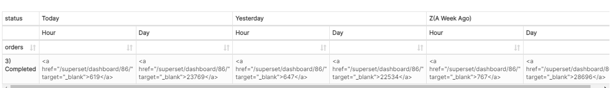 Unable To Add Url Link To Column Value With Pivot Table · Issue 16778 · Apachesuperset · Github 