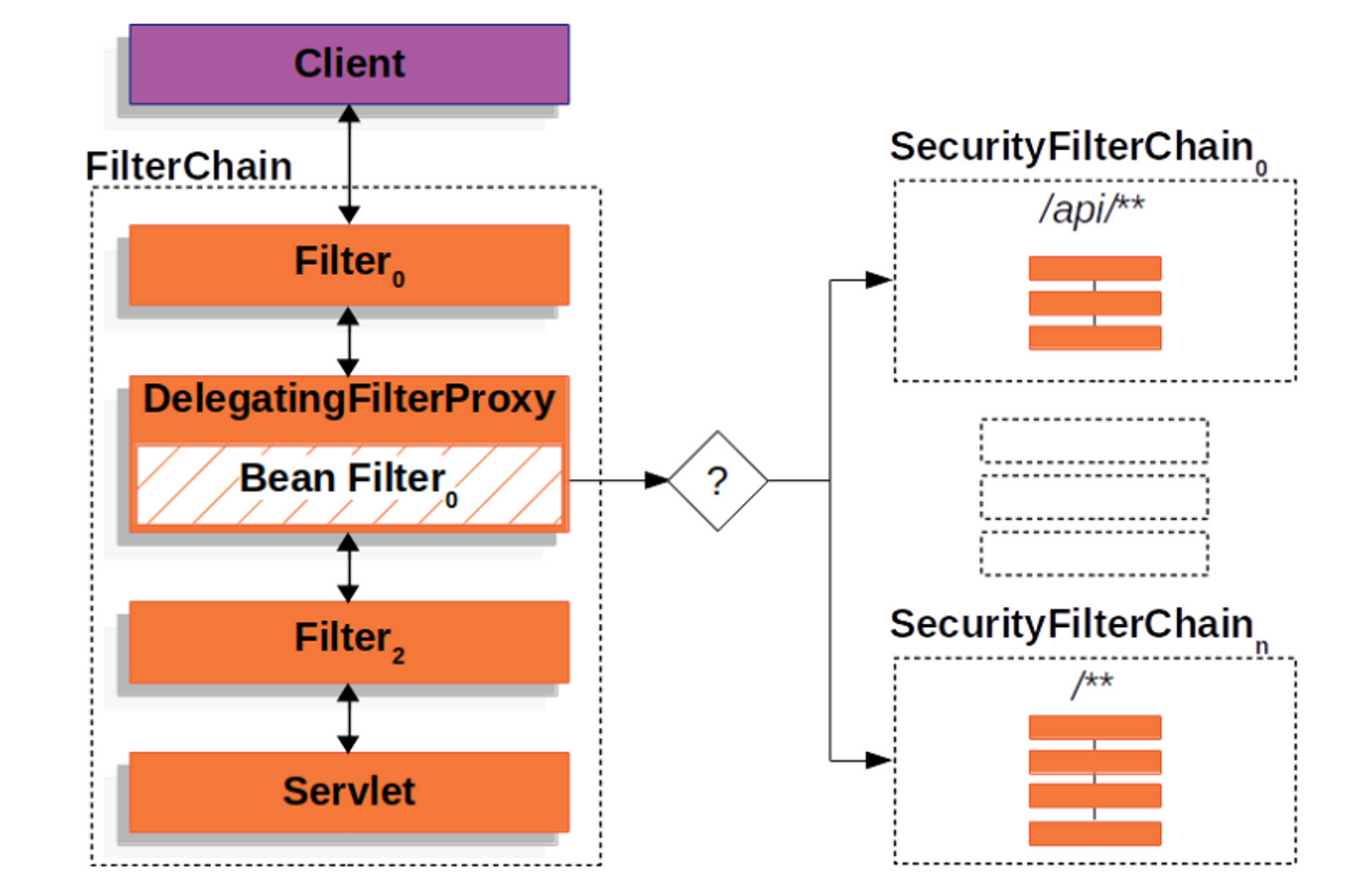 GitHub - chaerlo127/spring-security: spring security study