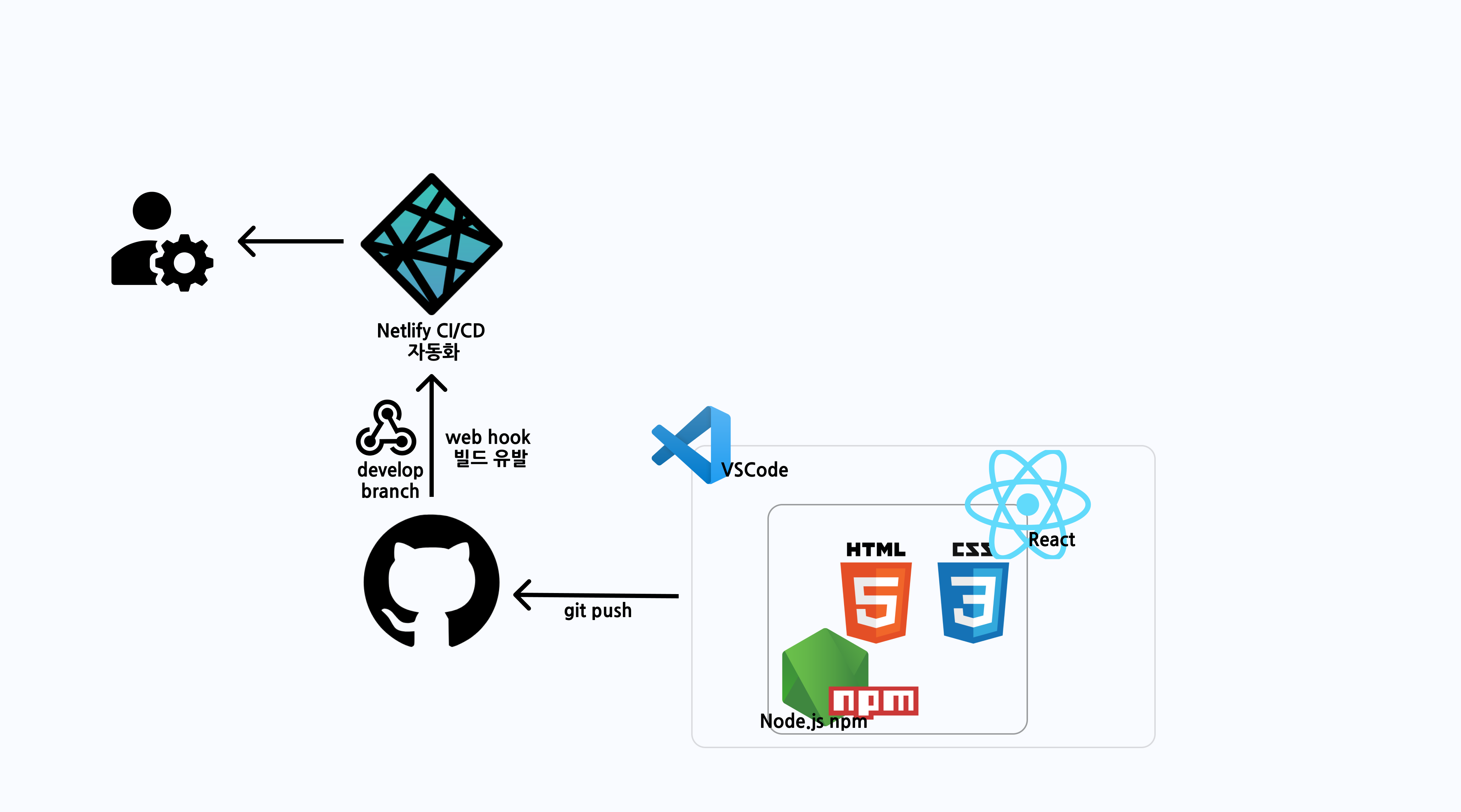 GitHub - IceButler/IceButler_Web: 냉집사 관리자 페이지