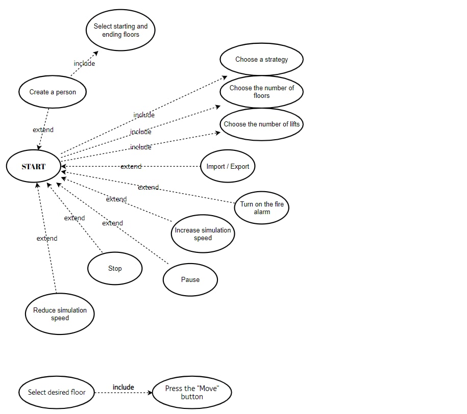 GitHub - inokeril/Elevators