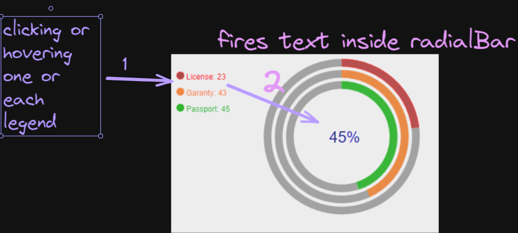 RadialBar chart legend click · Issue #653 · apexcharts/apexcharts.js ...