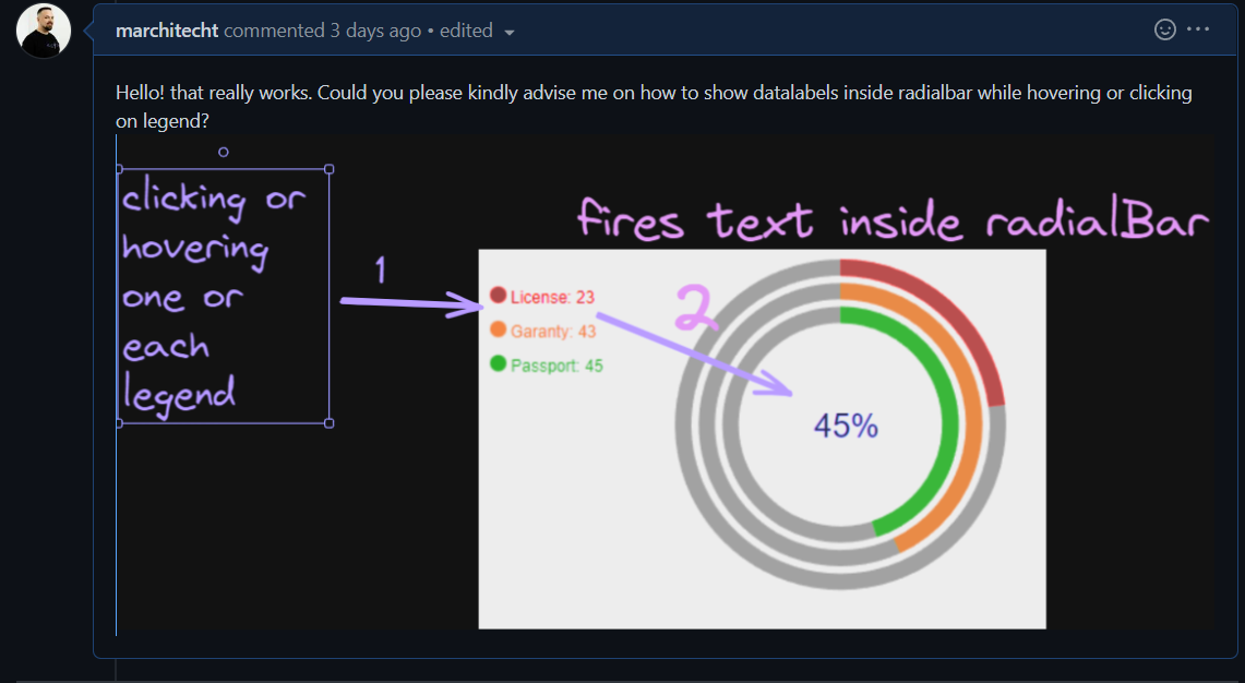 Hovering legends to display data inside radialbar/ · Issue #3518 · apexcharts/apexcharts.js · GitHub
