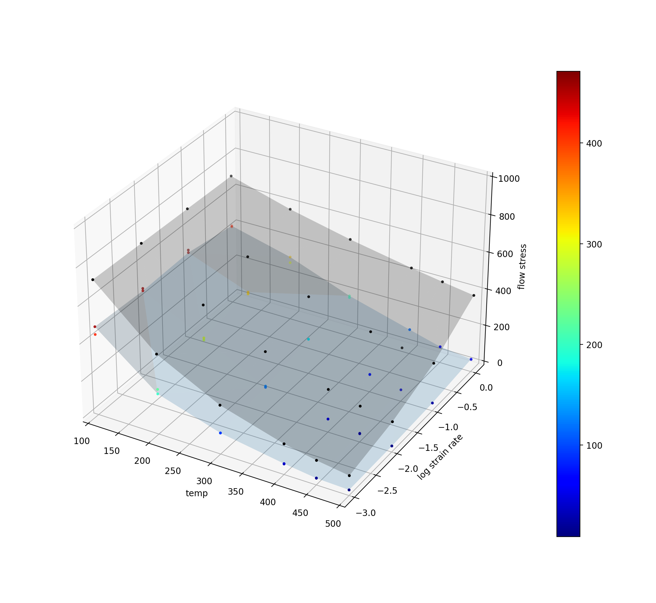 GitHub - lukaszrychlowski/hansel_spittel: Deriving simplified Hansel-Spittel equation based on ...