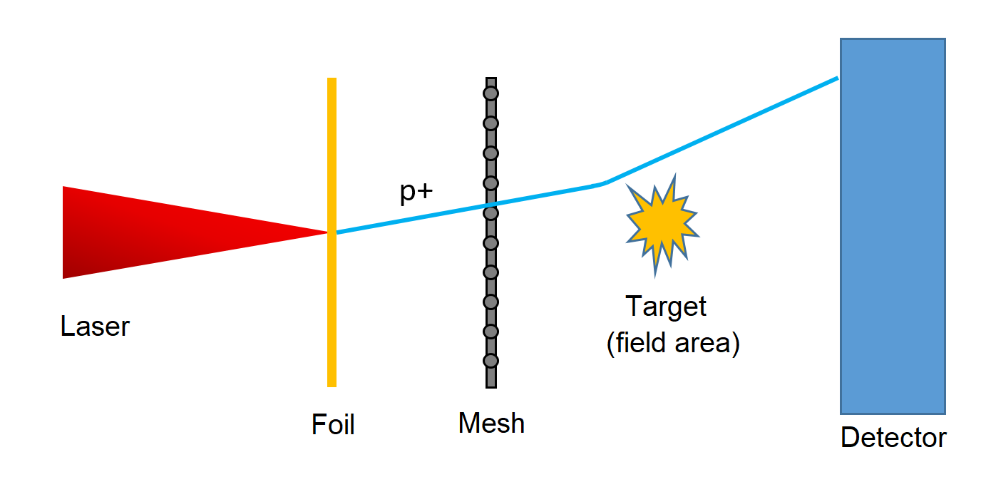 GitHub - kofeinix/Ballistic_deflectometry: Calculation of flight of ...