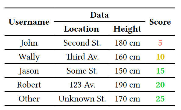 GitHub - PgBiel/typst-tablex: More powerful and customizable tables in Typst